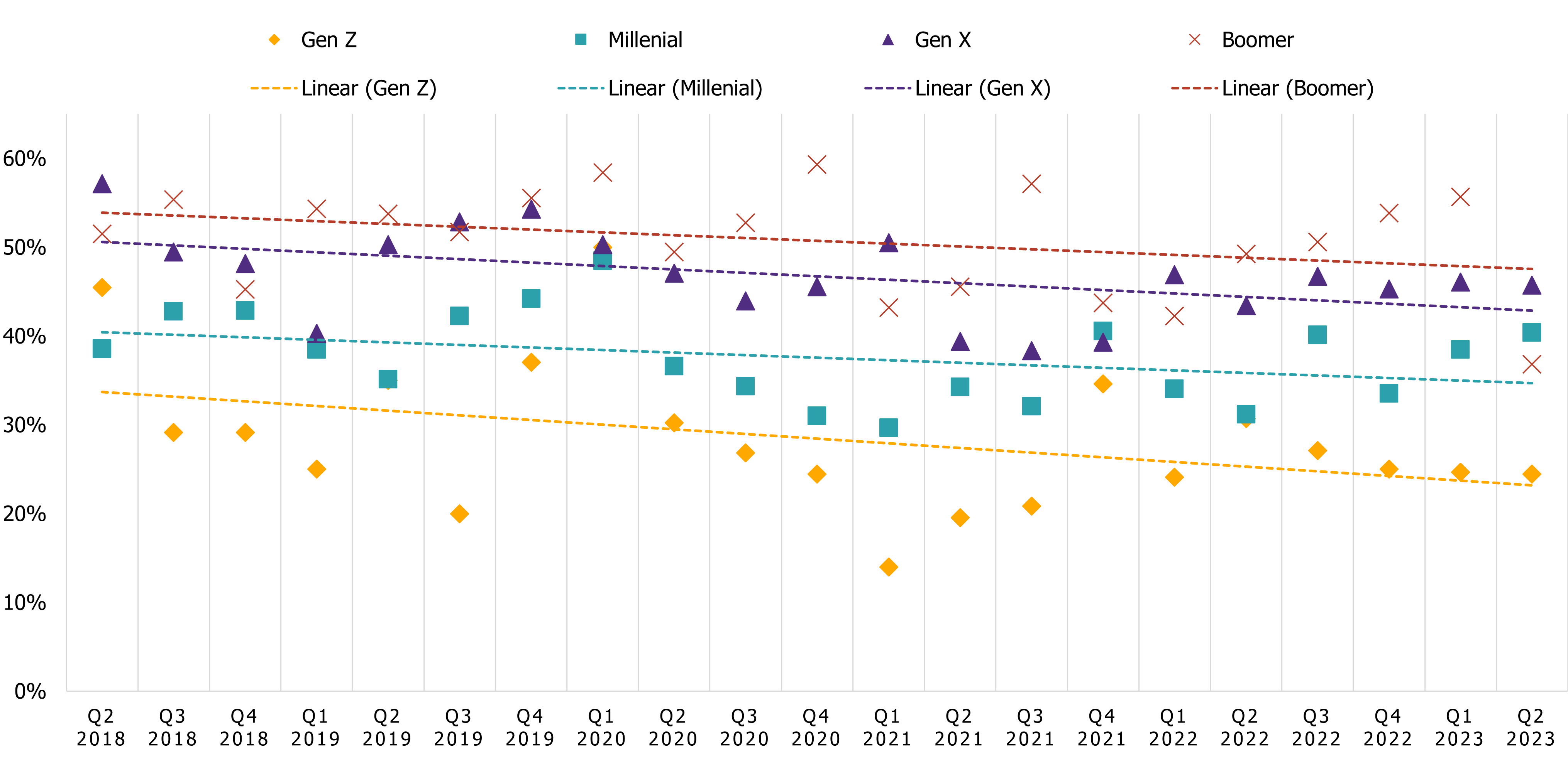 Beef Label Claims and Their Effects on Purchasing Behavior