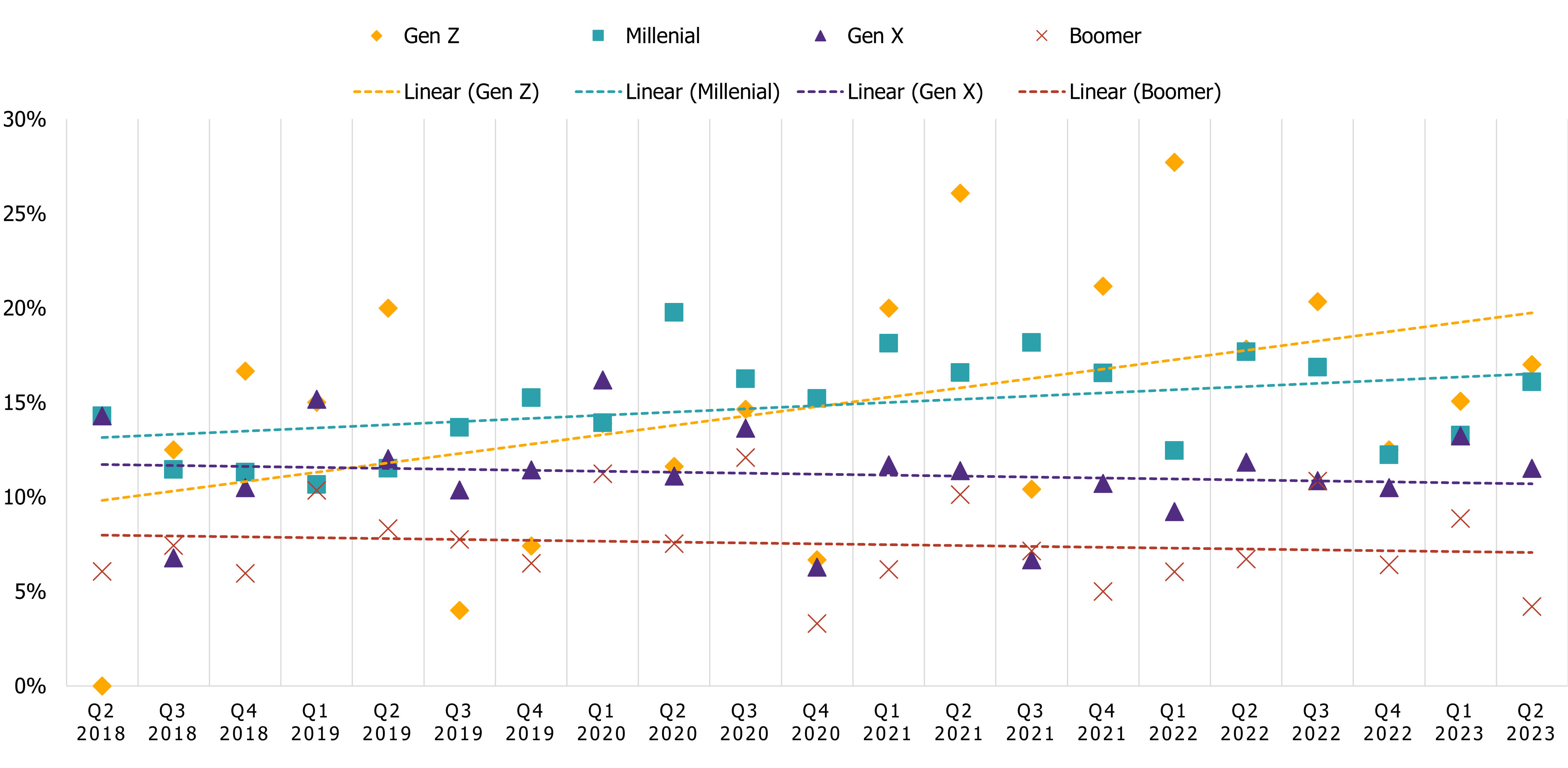 Beef Label Claims and Their Effects on Purchasing Behavior