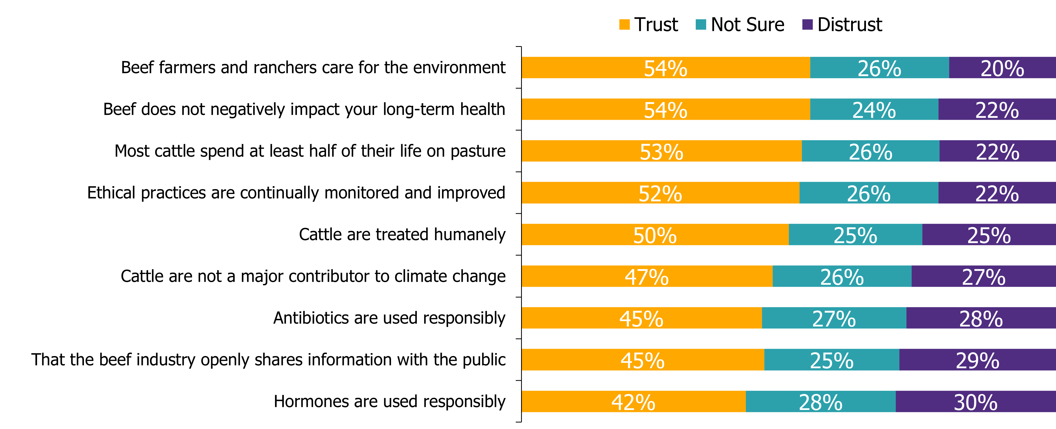 Beef Label Claims and Their Effects on Purchasing Behavior