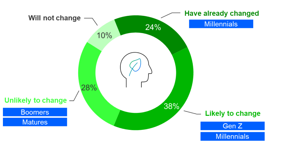 Exploring Consumer Behavior and Sustainability in the Beef Industry: A ...