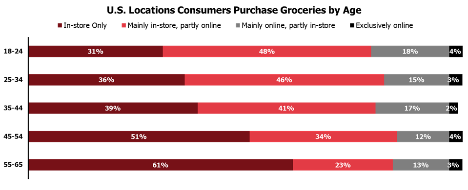 Today's Beef Consumer Summer 2025 Update