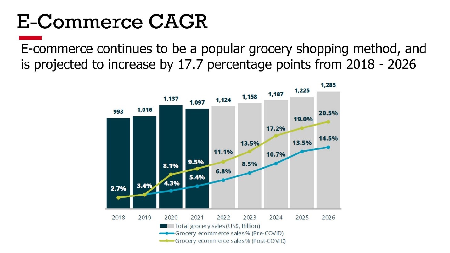 Today's Beef Consumer - 2022