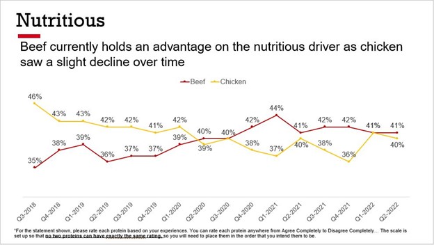 Today's Beef Consumer - 2022