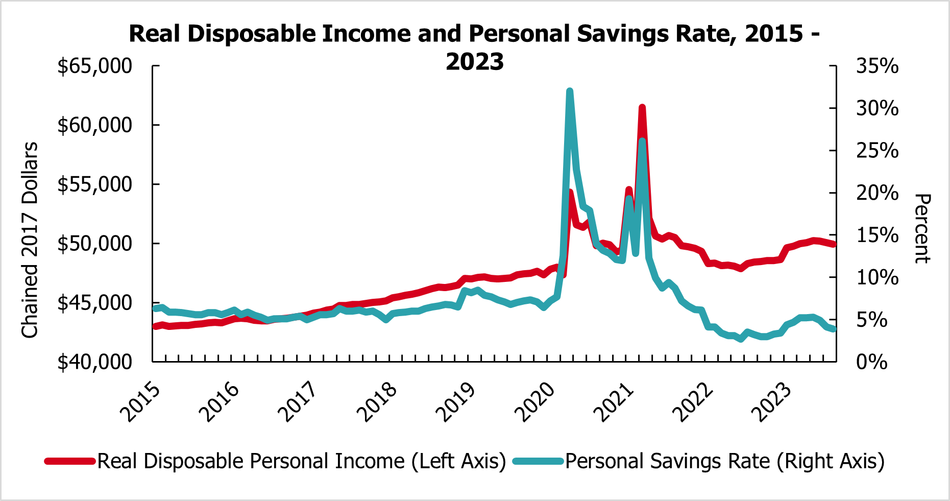 Today's Beef Consumer Fall 2023 Update
