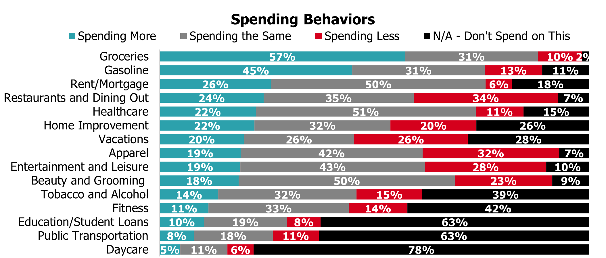 Today's Beef Consumer Fall 2023 Update